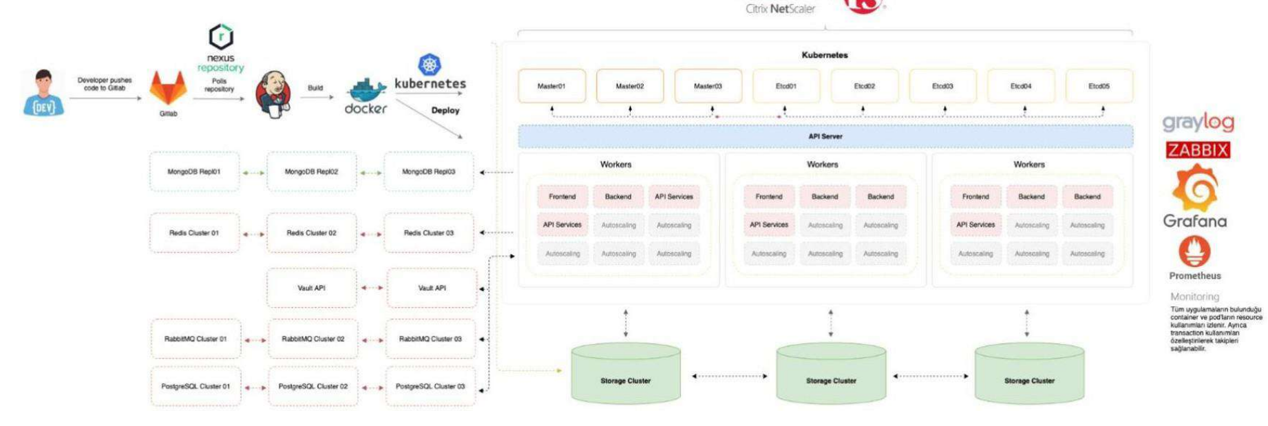 GitTürk - OnlyDevOps